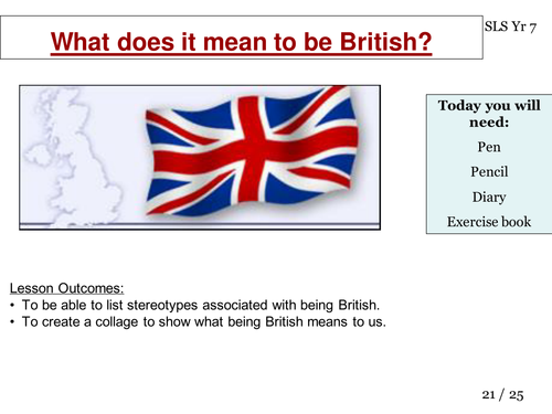 British Values | Teaching Resources