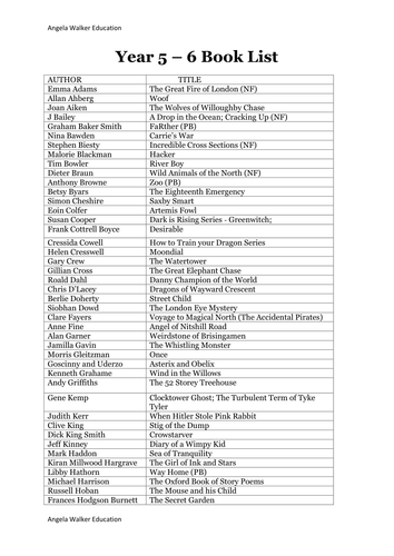 Reading book lists to make reading irresistible, aranged by age, from ...