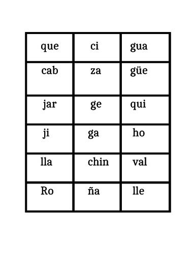 Spanish Pronunciation Practice Assessment and Pronunciation Chart ...