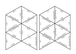 Percentage Multipliers Teaching Resources