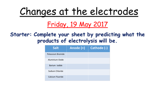 Electrolysis - Changes at the Electrodes | Teaching Resources