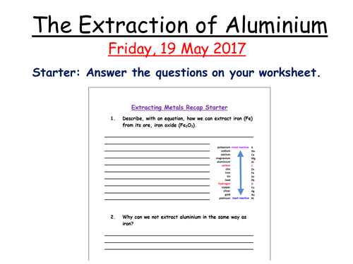 The extraction of aluminium | Teaching Resources
