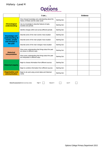 Year 1-6 History assessment target cards 2014 National Curriculum ...