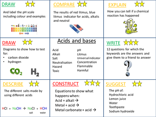 Acids and bases revision activities KS3 | Teaching Resources