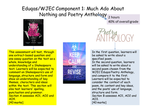 English Literature- GCSE Component 1- Much Ado About Nothing and Poetry ...