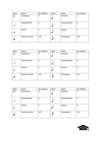 Learn Music Note Names and Values | Teaching Resources