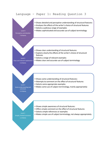 AQA Language Paper 1 Question 3 - Structure - How to structure your ...
