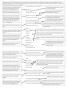 Fully annotated copies of each poem in the AQA Power and Conflict ...