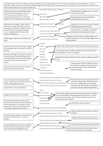 Fully annotated copies of each poem in the AQA Power and Conflict ...
