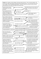 Fully annotated copies of each poem in the AQA Power and Conflict ...