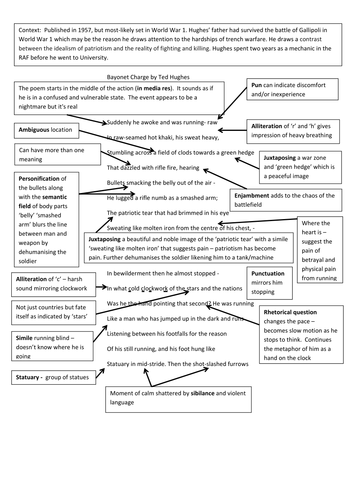 Fully annotated copies of each poem in the AQA Power and Conflict ...