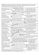 Fully annotated copies of each poem in the AQA Power and Conflict ...