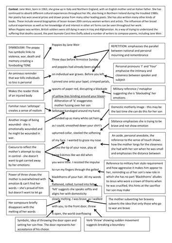 Fully annotated copies of each poem in the AQA Power and Conflict ...