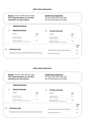 Payslip Calculations - Student Loans, National Insurance, Income Tax ...