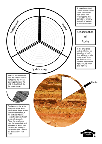 Rock Classification - Definitions | Teaching Resources
