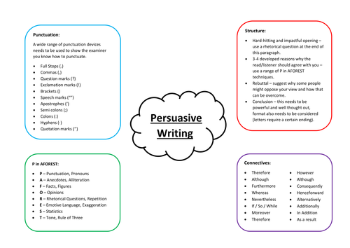 Persuasive Writing Poster | Teaching Resources