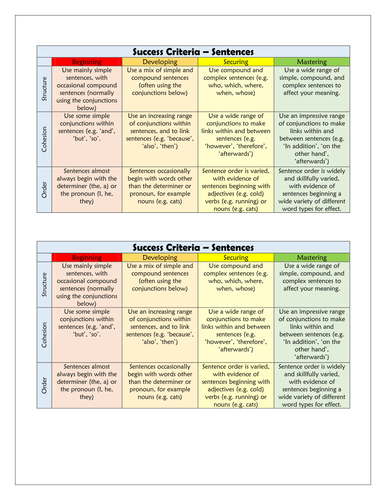 Simple, Compound and Complex Sentences! | Teaching Resources