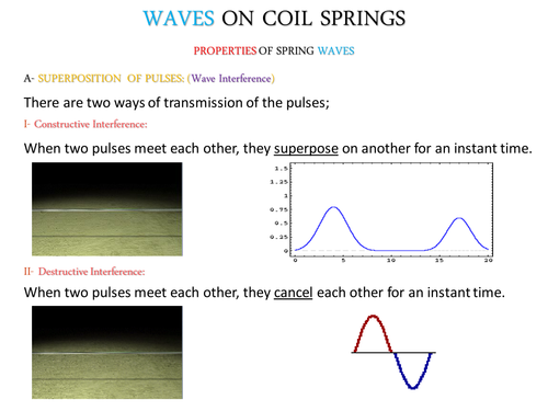 WAVE - Wave Properties on a Slinky Spring - Lesson PPT | Teaching Resources