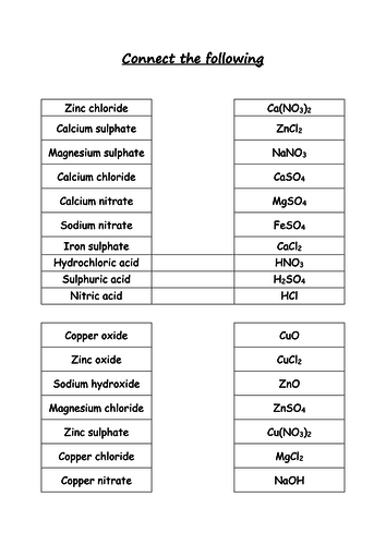 Revision lesson on reaction of acids GCSE | Teaching Resources