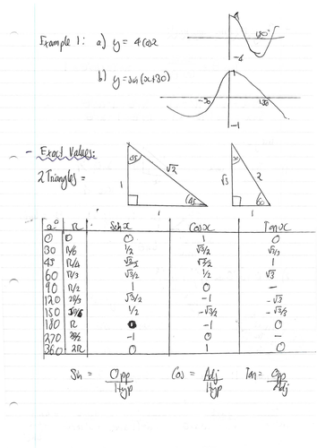 A Level Maths: C2 Revision Notes - Trigonometry | Teaching Resources