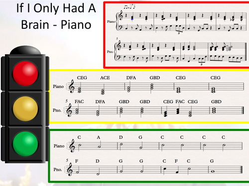 KS3 Musicals Performance - 'If I Only Had A Brain' | Teaching Resources