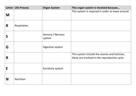 KS3 lesson on organ systems | Teaching Resources