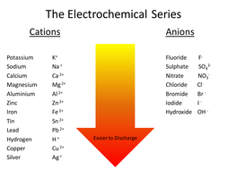 electrolysis | Teaching Resources