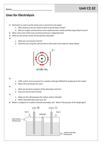 electrolysis | Teaching Resources
