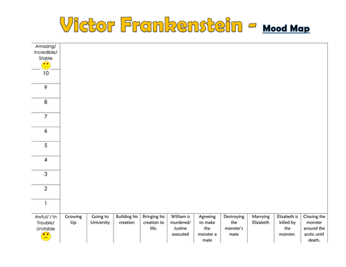 Frankenstein: Victor Frankenstein - The Tragic Hero | Teaching Resources