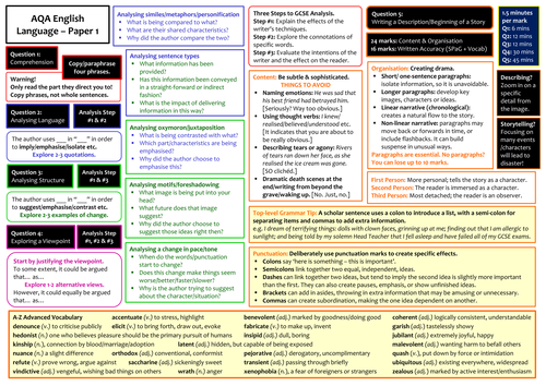 AQA GCSE English Language Paper 1 - Knowledge Organiser - Editable Version | Teaching Resources