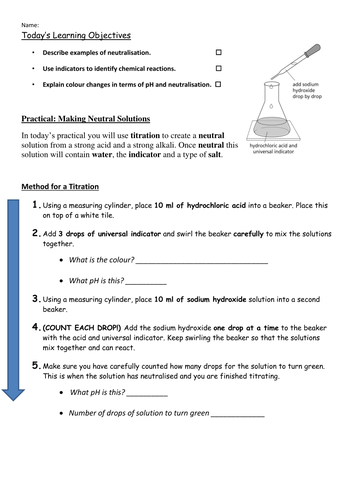 KS3 C2.8 Neutralisation | Teaching Resources