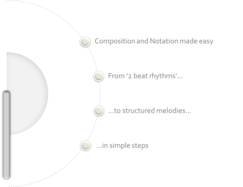 A Guide to Composing Rhythms and Melodies | Teaching Resources