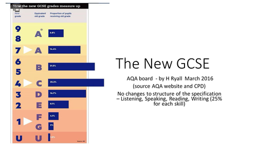 The new GCSE - AQA MFL | Teaching Resources The new GCSE - AQA MFL | Teaching Resources