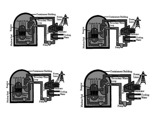 GCSE Physics Nuclear Fission and Fusion | Teaching Resources