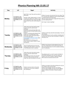 A week's Spelling Planning for Words Ending in the 'ture' and 'sure ...