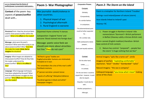 AQA GCSE Poetry Anthology 'Power and Conflict' | Teaching Resources