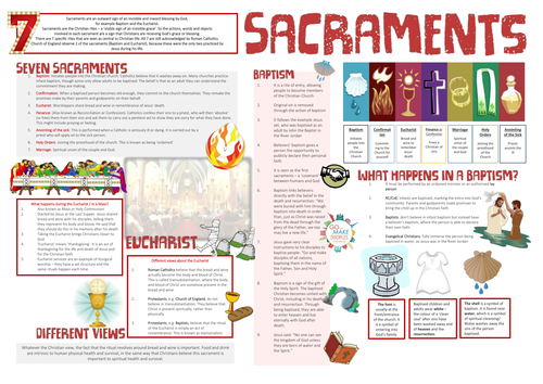 Christianity: Practices: Sacraments Learning Mat Revision Sheet ...