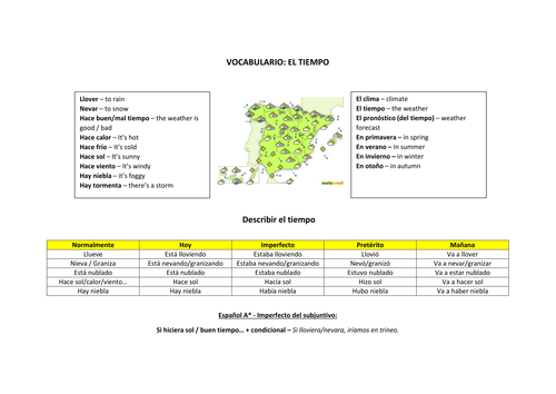 Core vocabulary and expressions - Las vacaciones, el alojamiento, el ...