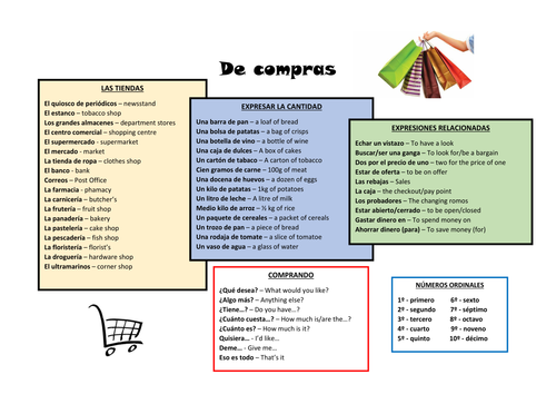 Core vocabulary and expressions - El instituto, el trabajo y las ...