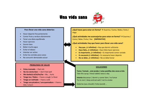 Core vocabulary and expressions - La dieta, la salud y los problemas en ...