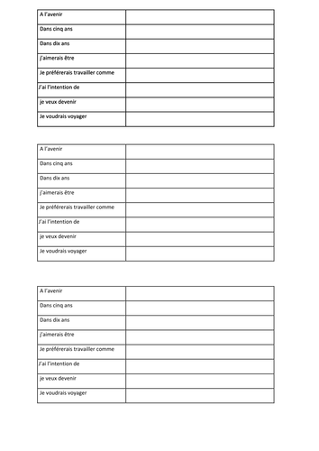 A l'avenir - future plans | Teaching Resources