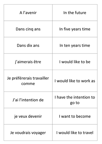 A l'avenir - future plans | Teaching Resources