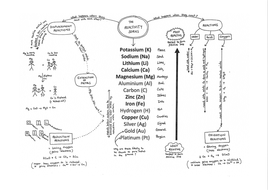 Reactivity Series resources for AQA GCSE Chemistry and Combined Science ...