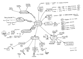 Chemical Analysis resources for AQA GCSE Chemistry and Combined Science ...