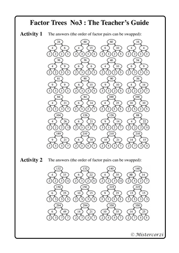 Factor Trees No3 | Teaching Resources