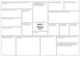 BTEC Level 3 Applied Science Revision Mind Maps | Teaching Resources