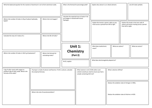 BTEC Level 3 Applied Science Revision Mind Maps | Teaching Resources BTEC Level 3 Applied Science Revision Mind Maps | Teaching Resources