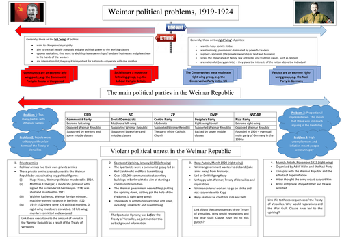 Weimar and Nazi Germany: 1.2 Early challenges to the Republic, 1919 ...