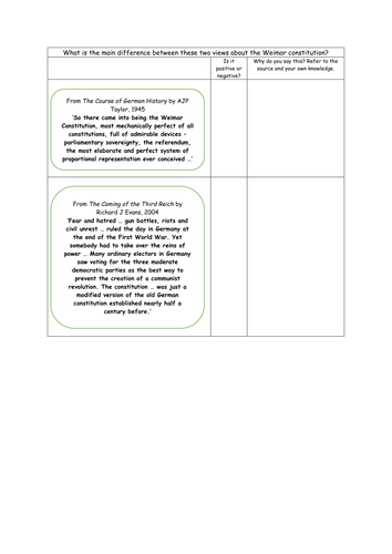 Weimar and Nazi Germany: 1.2 Early challenges to the Republic, 1919 ...