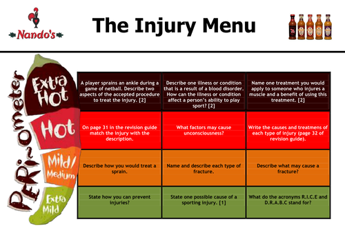 Physical Education - Nando's Injury Menu | Teaching Resources